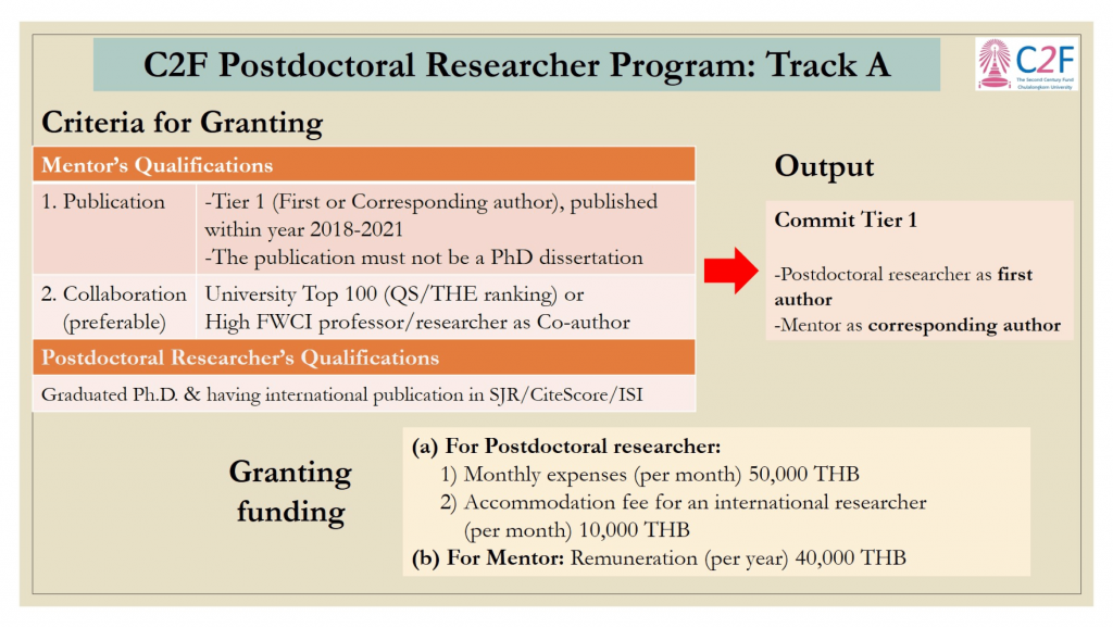 Postdoctoral Researcher Program – C2F