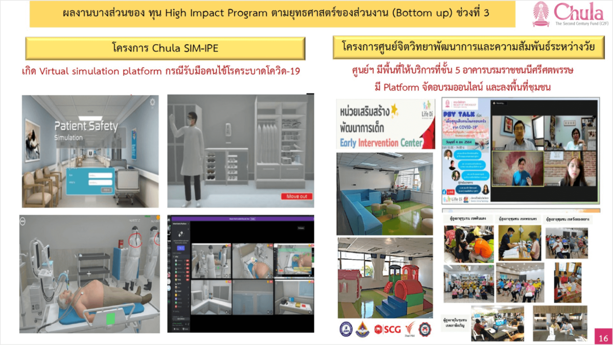 High Impact Program – C2F