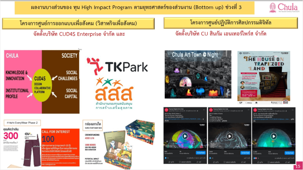 High Impact Program – C2F