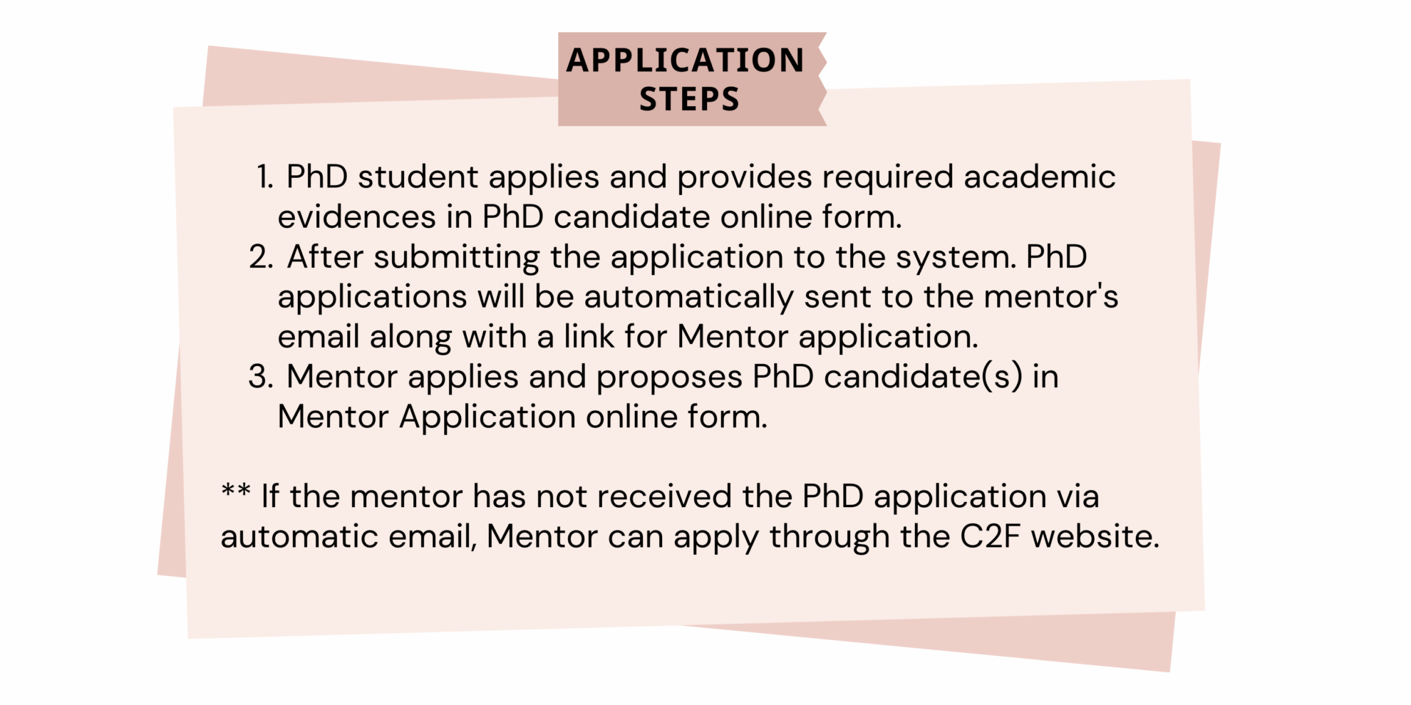 PhD – C2F